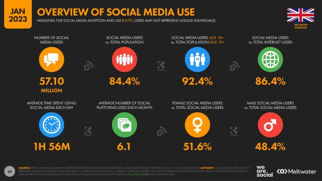 The Evolution of Social Media Platforms Over the Last Decade